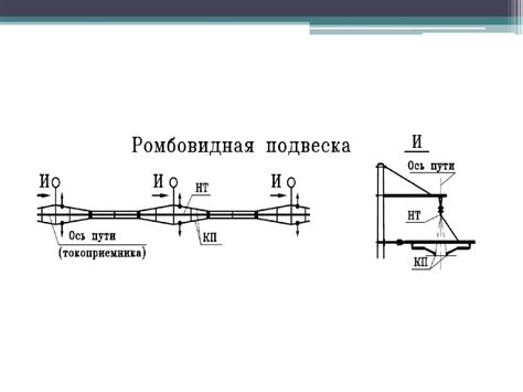 Классификация цепных контактных подвесок по количеству контактных ...