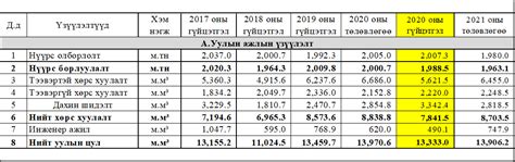 “ШИВЭЭ ОВОО” ХУВЬЦААТ КОМПАНИ ТАНИЛЦУУЛГА Шивээ Овоо ХК