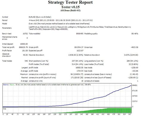 Money Management Metatrader 4 Forex Robot