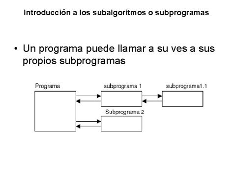 Programacin Estructurada Subprogramas Procedimientos Y Funciones Tema Ii