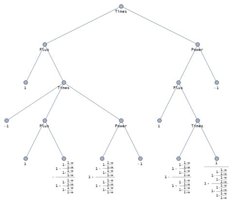 Graphs And Networks Truncate TreeForm To Show Only The Top Mathematica Stack Exchange