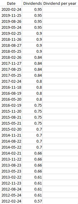 Excel Sum Multiple Lines By Year Stack Overflow