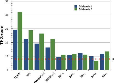 Figure 2 From Best Practices Of Using Ai Based Models In Crystallography And Their Impact In