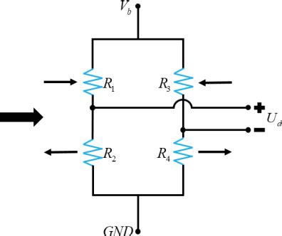 Figure From A TMR Based Current Measurement Sensor For HVDC Transmission System Semantic Scholar