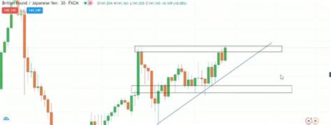 How To Analyse Forex Charts Pdf Guide