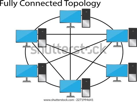 Fully Connected Topology Type Network Topology Stock Vector Royalty