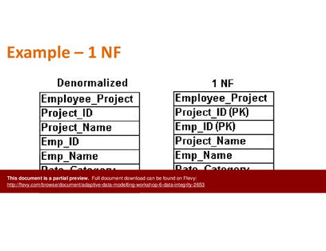 Adaptive Data Modelling Workshop 6 Data Integrity Ppt Slide Deck