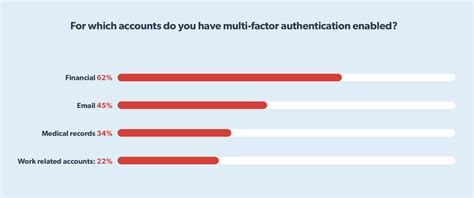 Threatlist People Know Reusing Passwords Is Dumb But Still Do It Threatpost