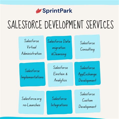 Sprintpark On Linkedin Salesforce Crm Development Consulting Integration Analytics