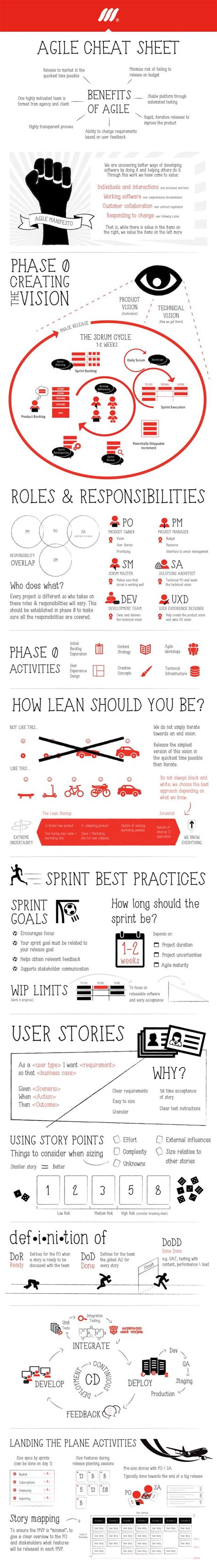 Agile Cheat Sheet Pdf