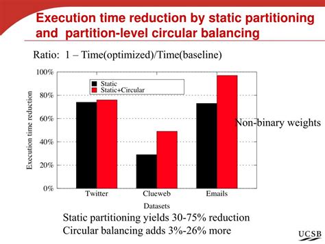 Ppt Optimizing Parallel Algorithms For All Pairs Similarity Search
