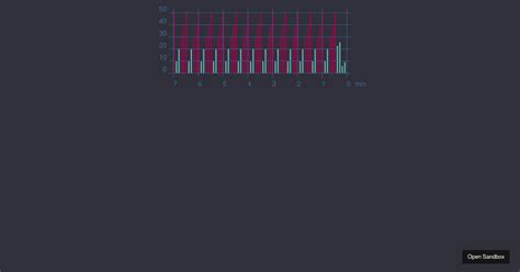 Threshold Graph Codesandbox