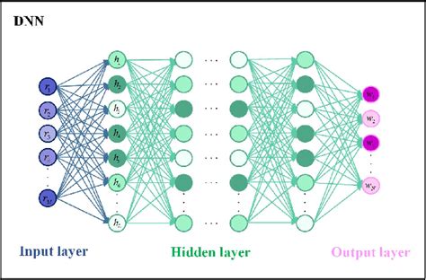 Figure 1 From Direction Of Arrival Estimation Based On Dnn For Closely Spaced Signals Semantic