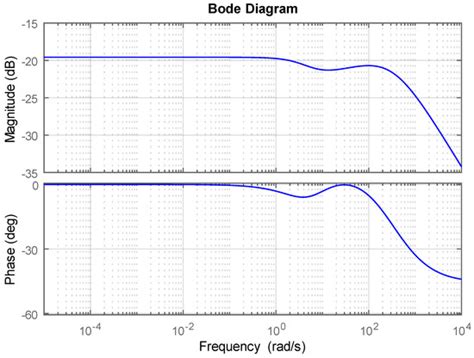 Fractal Fract Special Issue Application Of Fractional Calculus As
