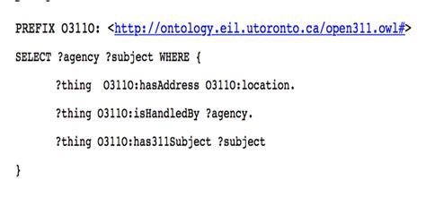 Sparql Query For Cq 3 Download High Quality Scientific Diagram