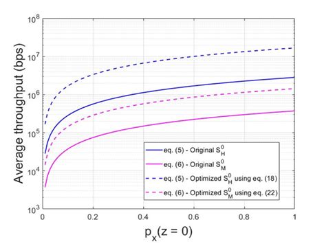 Average Effectual Throughput For Both Hrc And Mrc Device At Numerous
