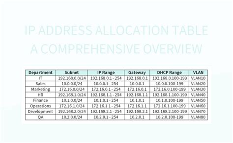 Free Ip Address Templates For Google Sheets And Microsoft Excel Slidesdocs