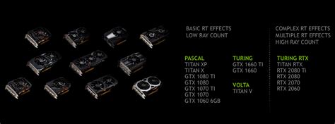 Nvidia Delivers Ray Tracing To GTX GPUs Along With Tech Demos