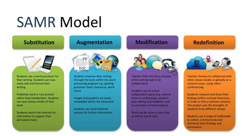 ppt samr model powerpoint presentation free download id 2850445