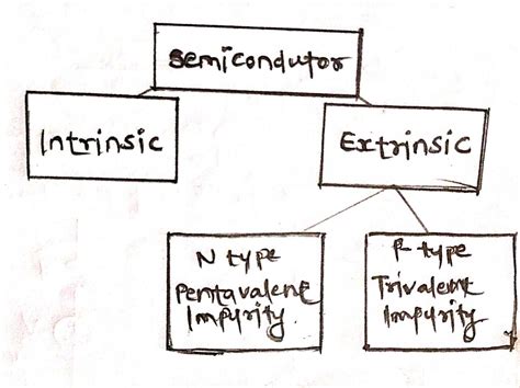 Semiconductor Electrical View