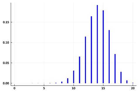 19 Julia统计图形plots库 Julia语言入门