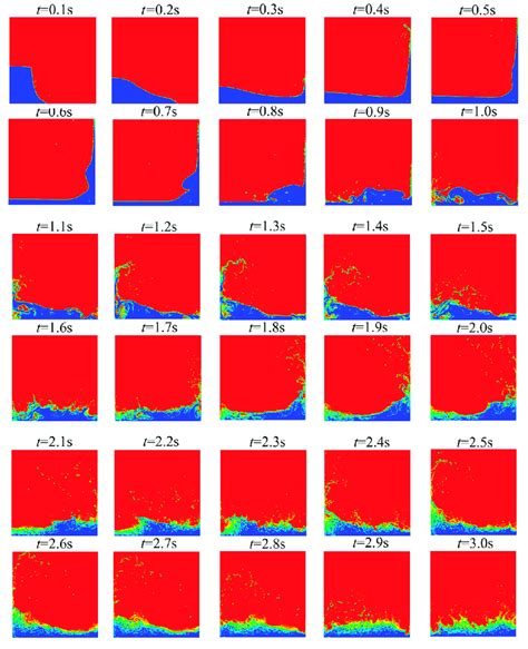 Free Surface At Typical Time In 0 3 S Download Scientific Diagram