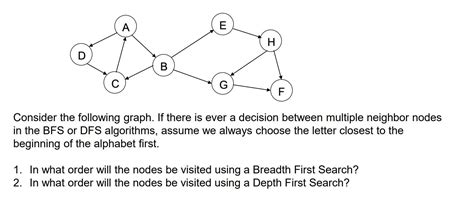 Solved A E H Н D D B С G F Consider the following graph If Chegg