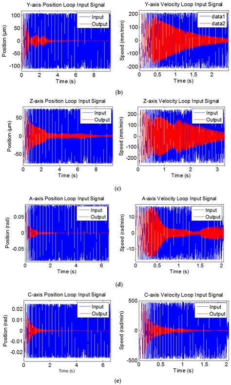 Applied Sciences Free Full Text Remote Servo Tuning System For Multi Axis Cnc Machine Tools