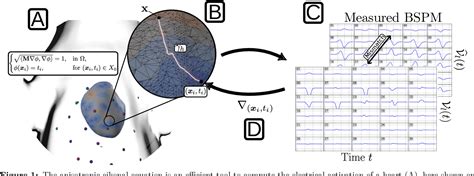 Digital Twinning Of Cardiac Electrophysiology Models From The Surface