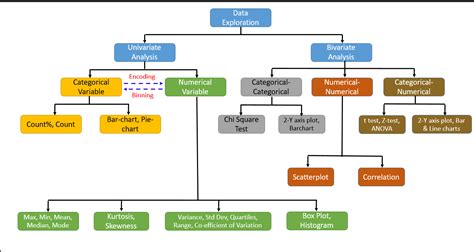 Azure Sql Ekm Extensible Key Management With Azure Key Vault Akv
