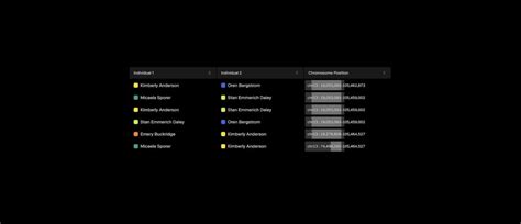 Refining Genetic Connections In Mdfi Using The Segment Comparison And