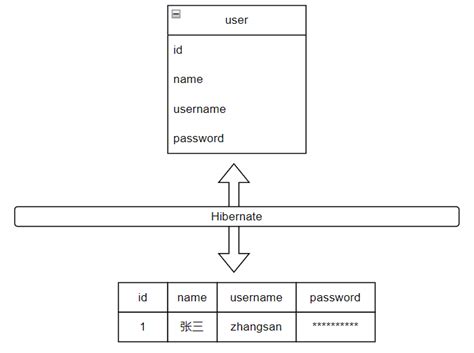 后端 记录 Hibernate 创建和执行查询学习 个人文章 Segmentfault 思否