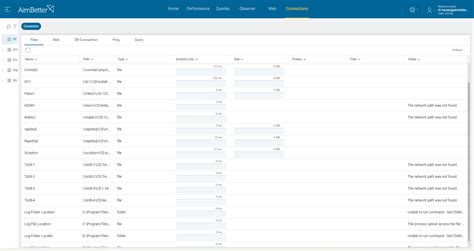 Host Disk Response Times Readwrite Aimbetter
