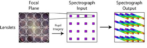 Spotting Close In Giant Planets With Spectroscopy Astrobites