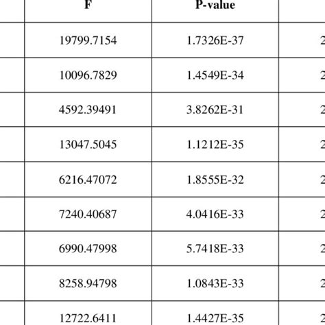 differences between groups anova download scientific diagram
