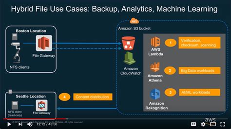 AWS Storage Gateway Recap SMB Support RefreshCache Event And More AWS News Blog