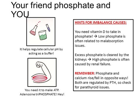 Hyperphosphatemia Mnemonic