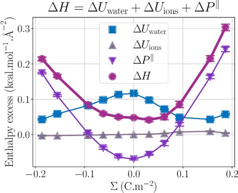 Figure 1 From Complex Coupling Between Surface Charge And Thermo Osmotic Phenomena Semantic