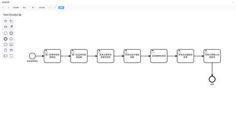 分享三个java低代码开发平台，每个都很能打，建议收藏！ java extjs 低代码平台 csdn博客