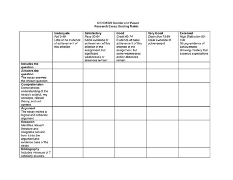 Gend1020 Essay Grading Matrix Gend1020 Gender And Power Research