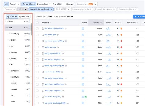 How to Optimize Content for Search Engines | Content Optimization 101