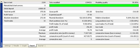 Metatrader Quick Start Back Testing With 99 9 Modelling Guide [manual