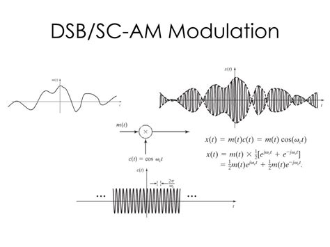 Ppt Sinusoidal Amplitude Modulation Powerpoint Presentation Free