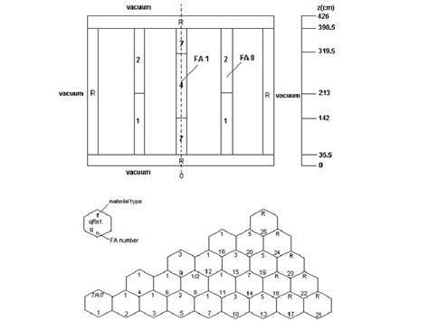 Geometry Of A Benchmark Sample 5 Download Scientific Diagram