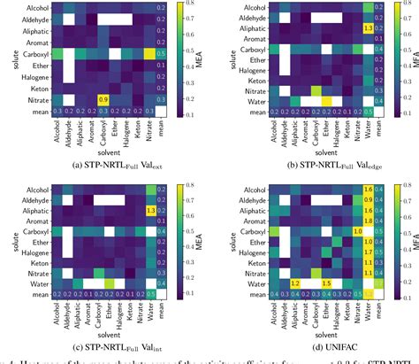 Spt Nrtl A Physics Guided Machine Learning Model To Predict