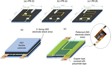 Designs Of Three Interdigitated In Plane Supercapacitor Configurations