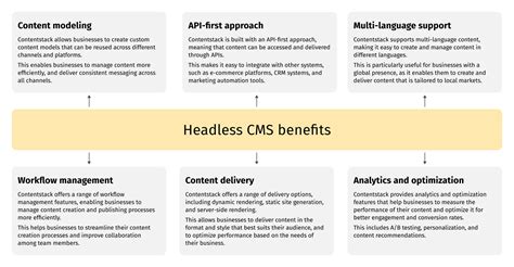 Headless Cms For Agile And Personalized B2b Commerce