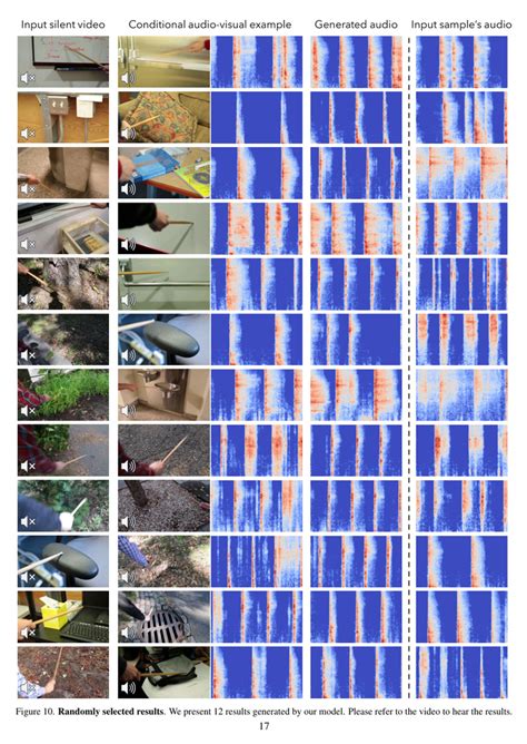 【2023年4月18日】cvpr 2023 论文分享 知乎