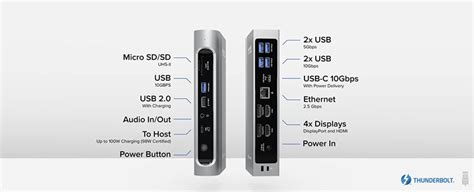 Plugable Launches New In Thunderbolt Dock With W Charging Video Iclarified