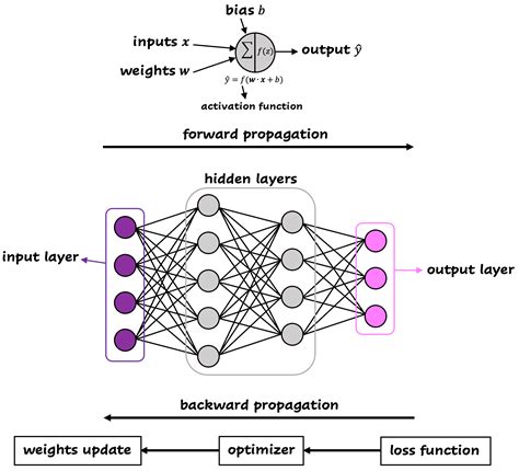 Graph Neural Networks Part 1 Graph Convolutional Networks Explained
